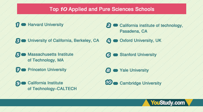 Applied and Pure Sciences