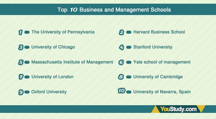 Business and Management