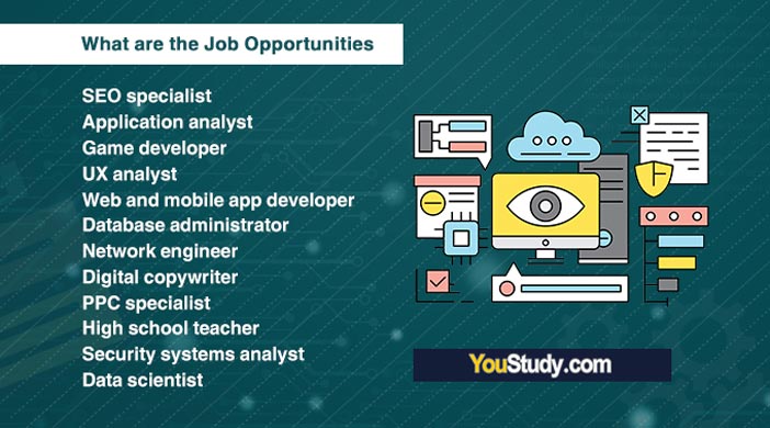 Computer Science and Information Technology