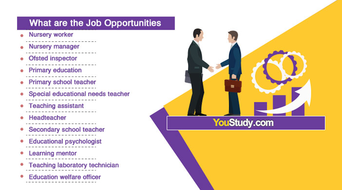 Education and Training