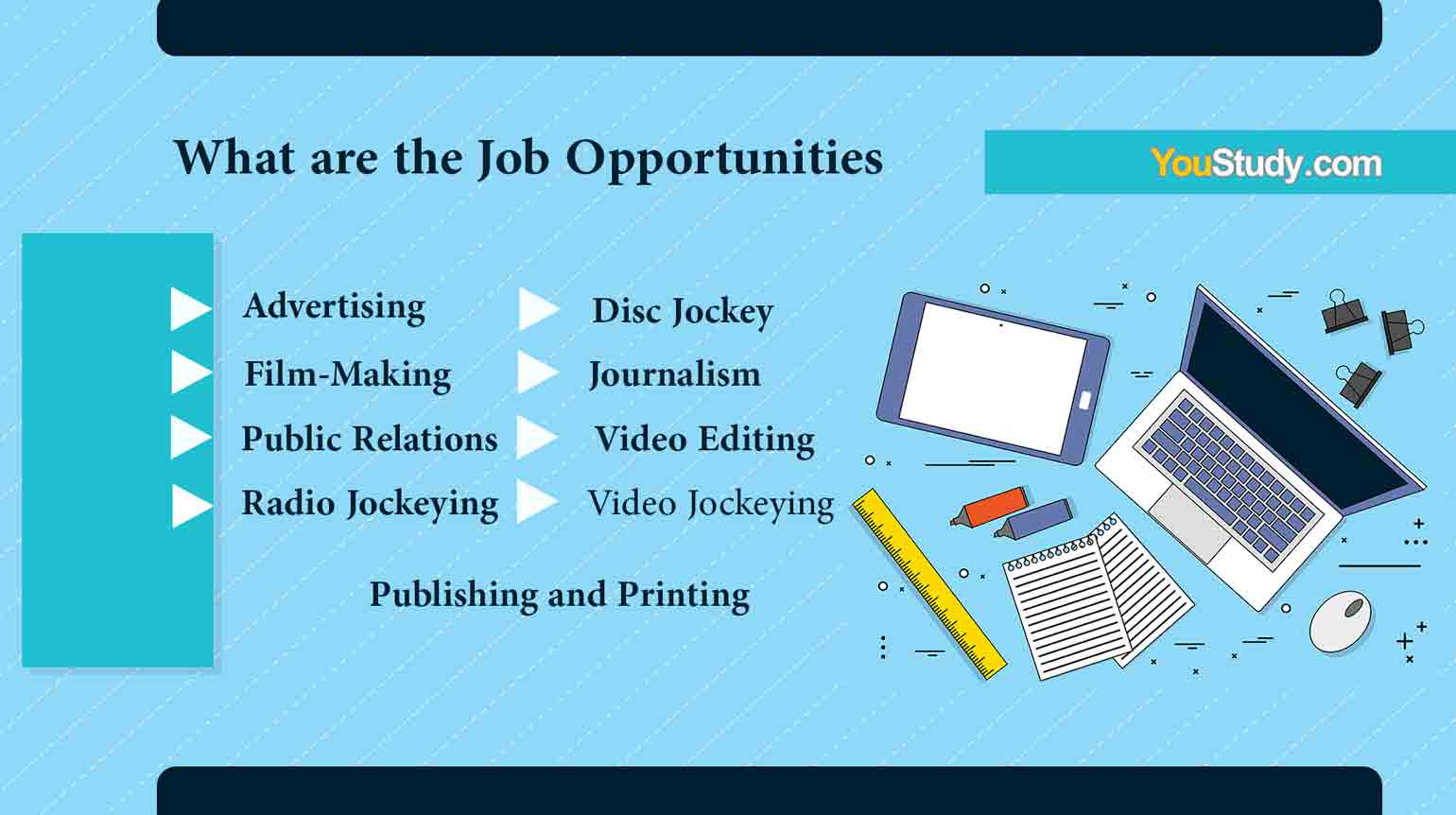 Mass Communication and Media